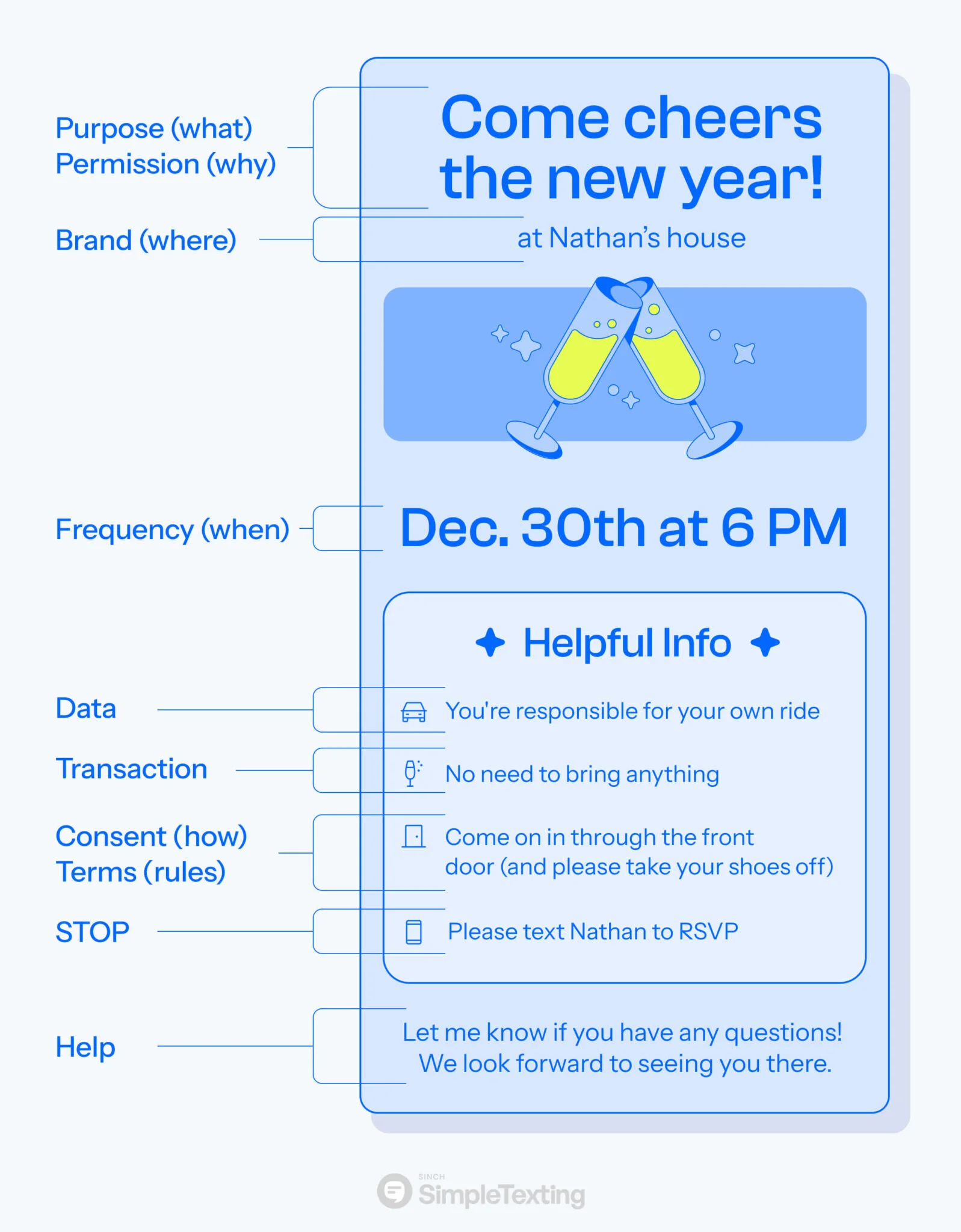 Business texting opt-in disclaimer templates