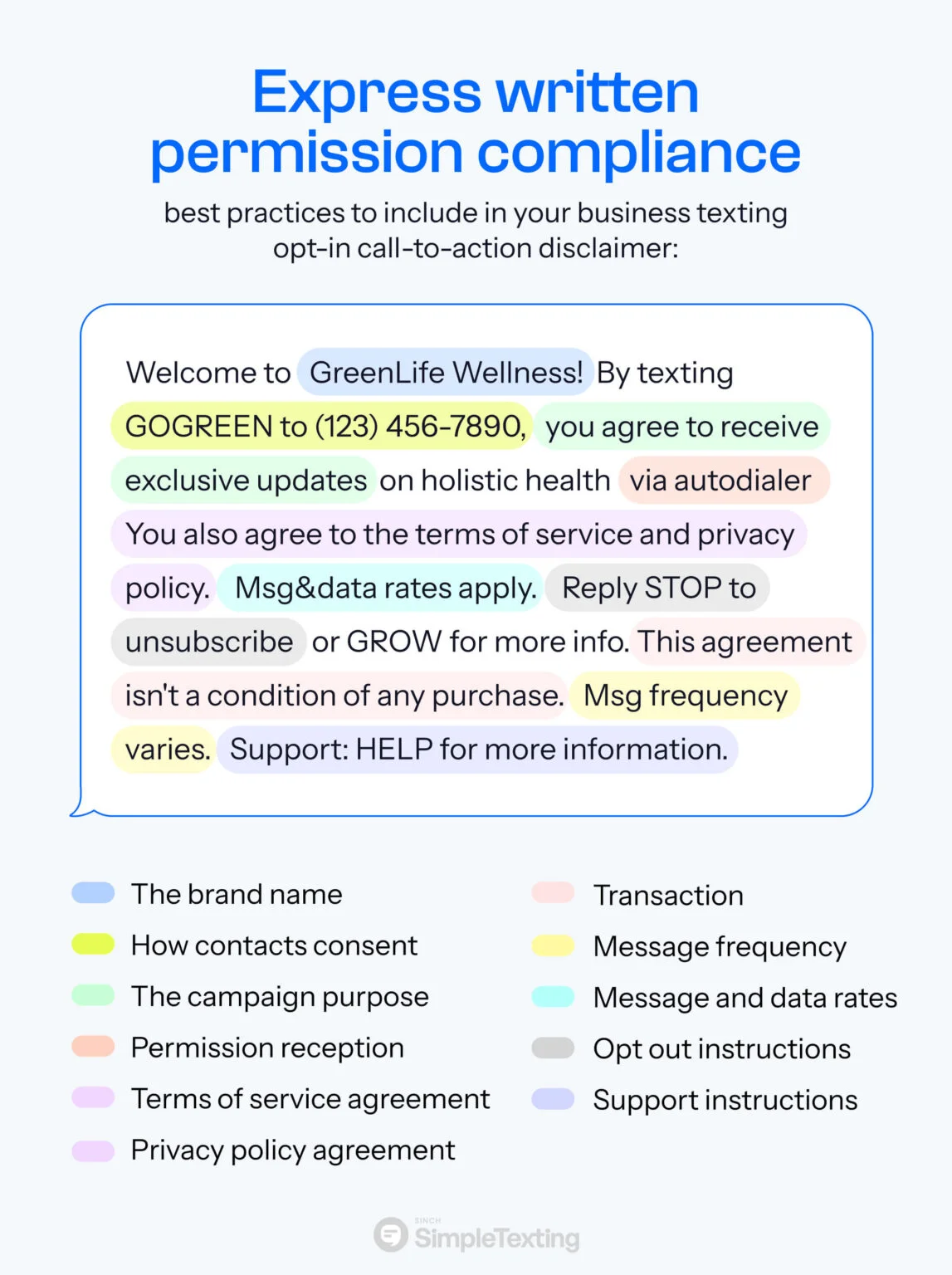 Business texting opt-in disclaimer templates
