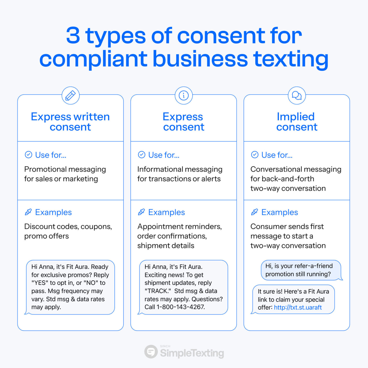 How to get express written consent to text from your business
