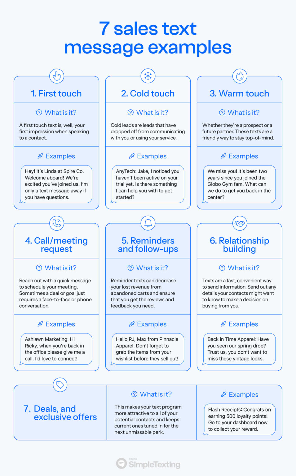 7 sales text message examples: Steal these and close more sales