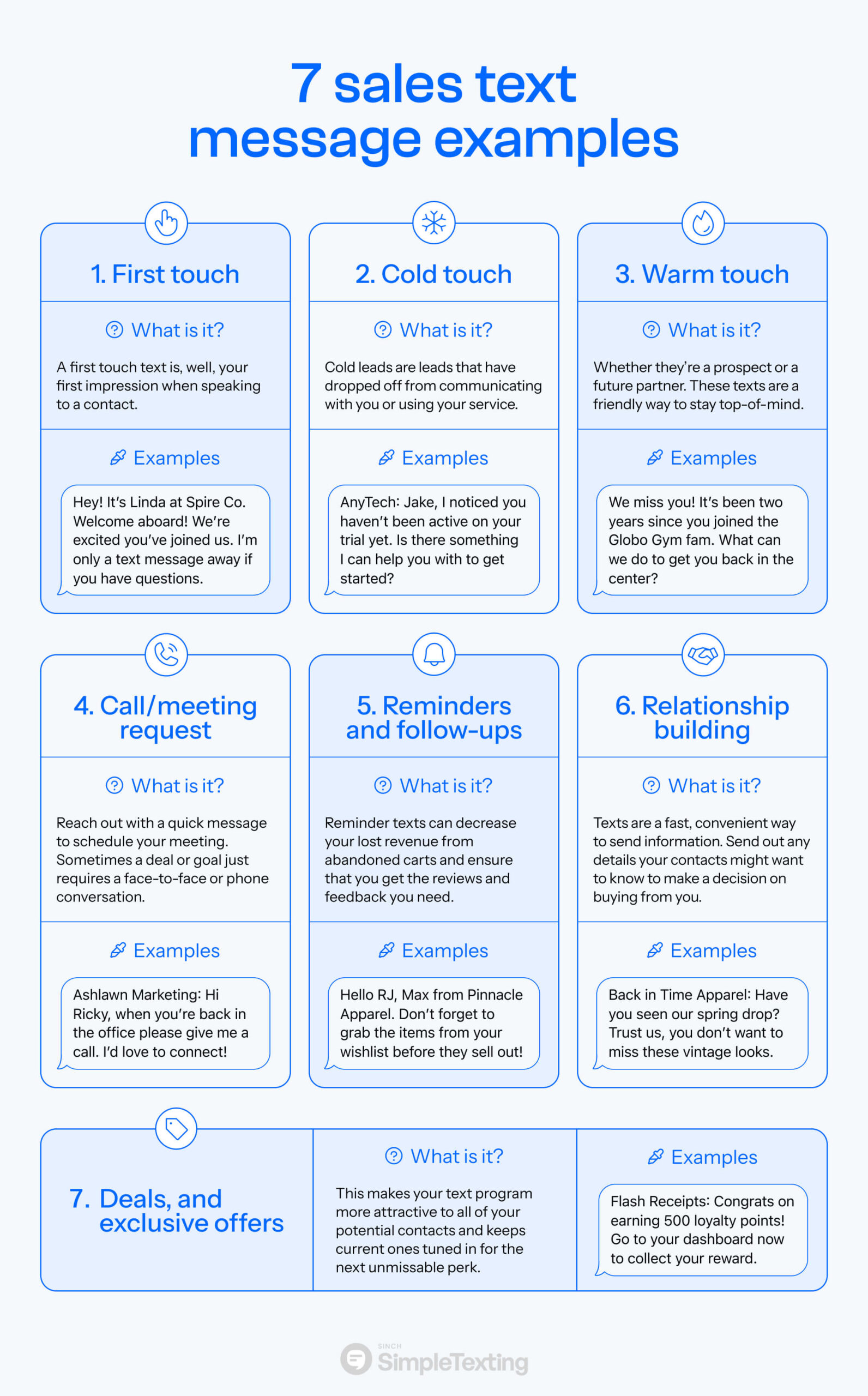 7 sales text message examples: Steal these and close more sales