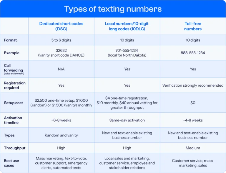 What is a 6-digit phone number & how does it work?