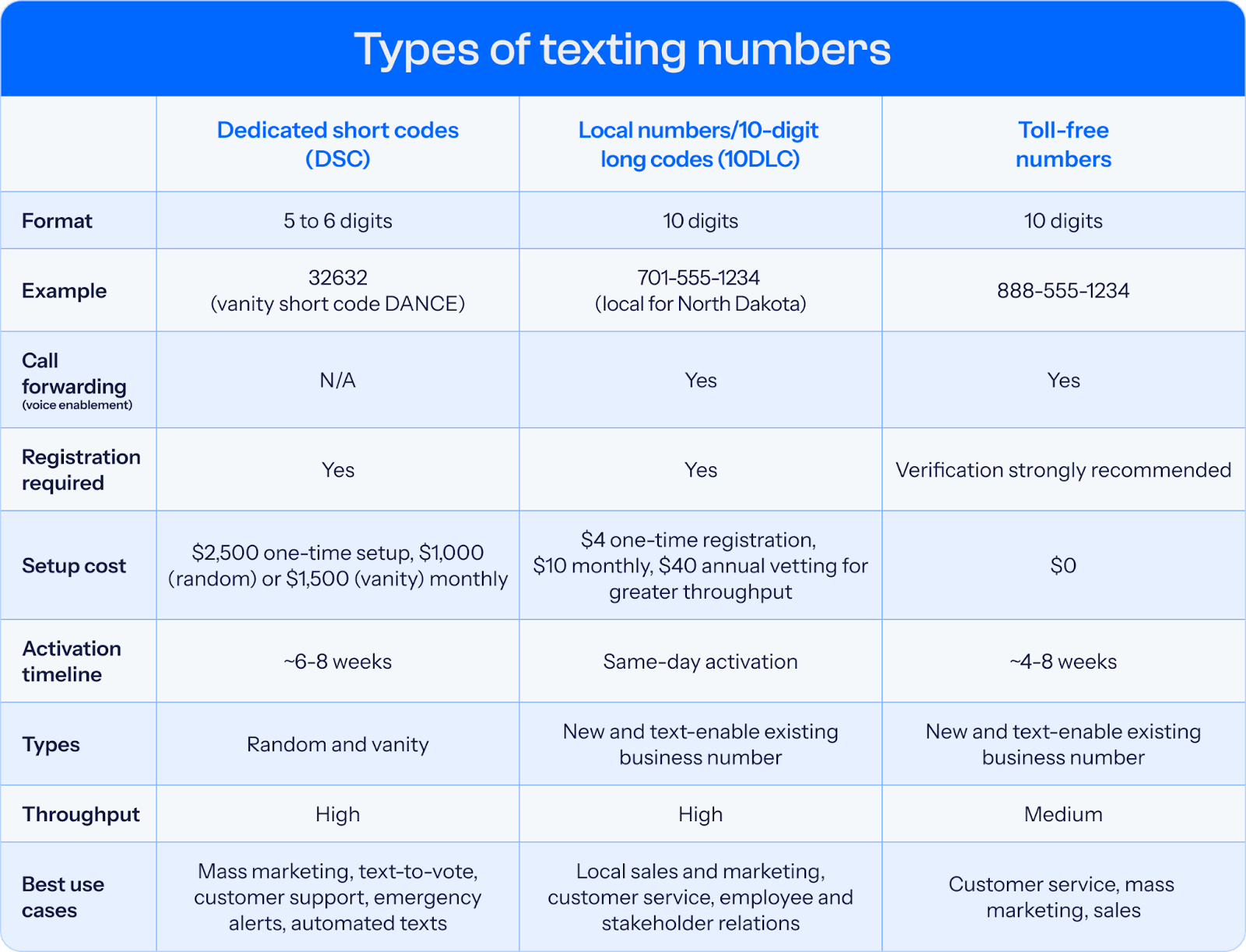 What is a 6-digit phone number & how does it work?