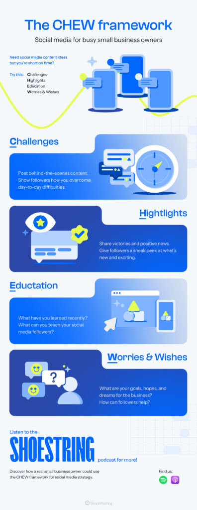 The CHEW framework: A social media strategy for small business - SMS ...