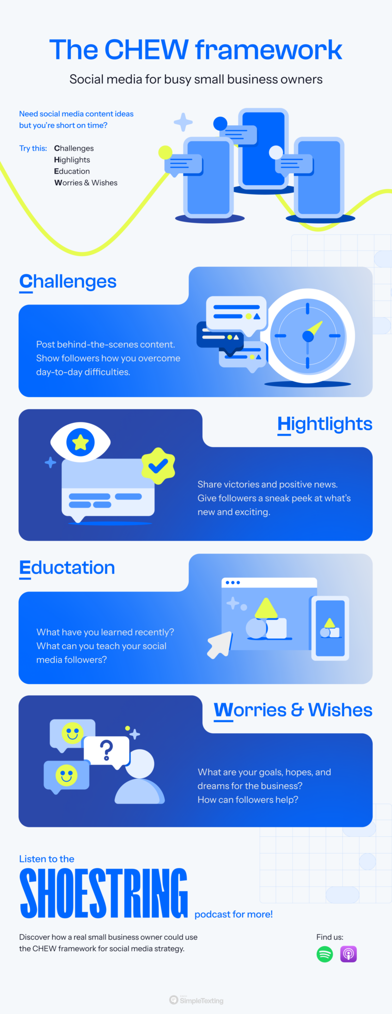 The CHEW framework: A social media strategy for small business - SMS ...