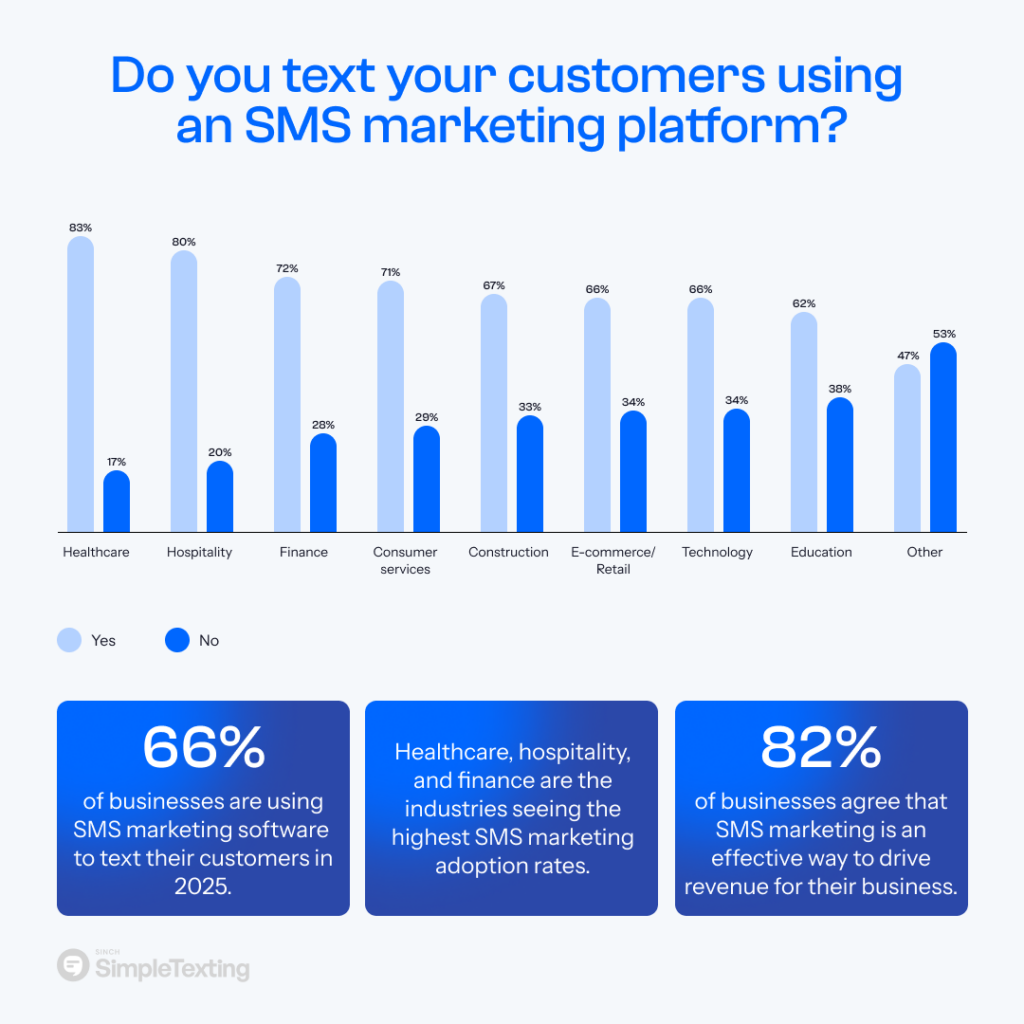 SMS Marketing Statistics 2025: Key Insights - SimpleTexting