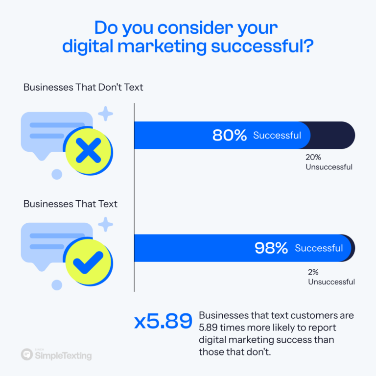 SMS Marketing Statistics 2025: Key Insights - SimpleTexting