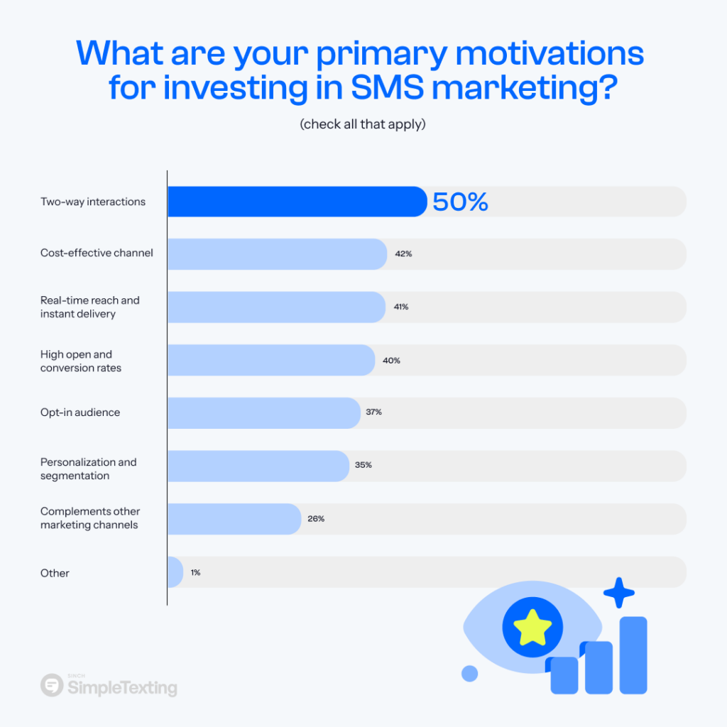SMS Marketing Statistics 2025: Key Insights - SimpleTexting